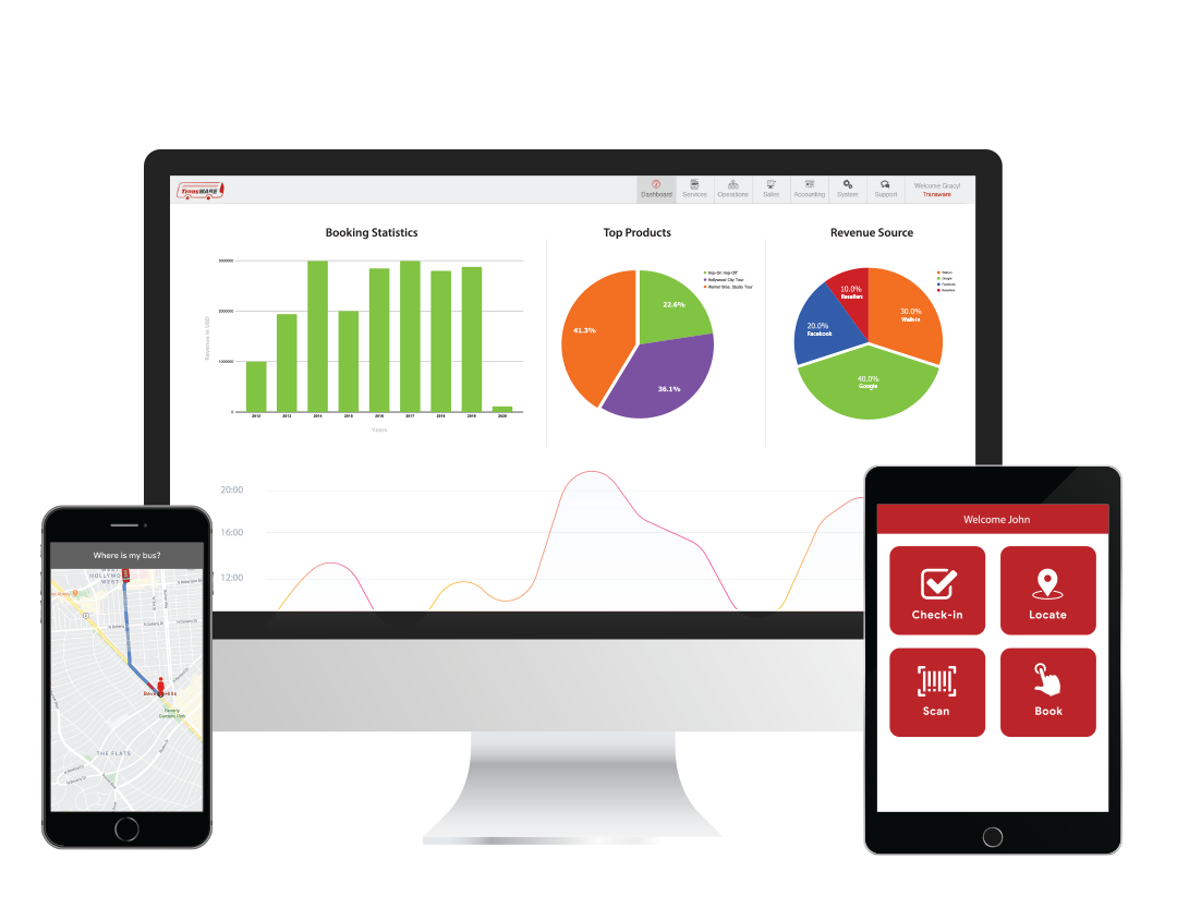 TransWARE| Tour booking & operations management platform on Web, Mobile ...